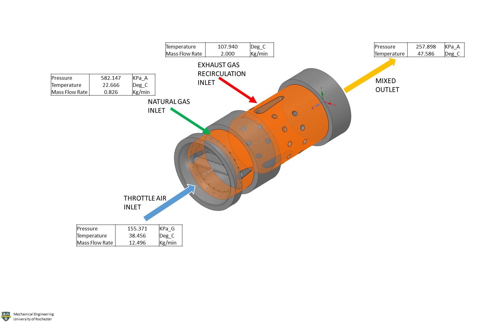 Natural Gas Mixer Redesign - Senior Design Day