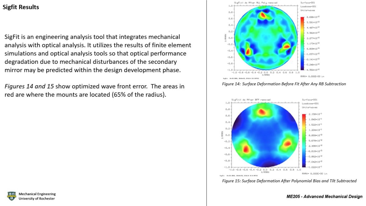 Space Based Mirror Design and Optimization - Senior Design Day