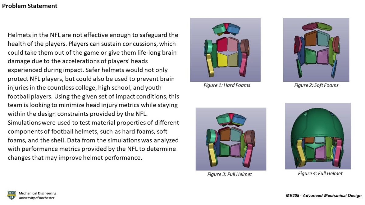 NFL Helmet Challenge - Senior Design Day
