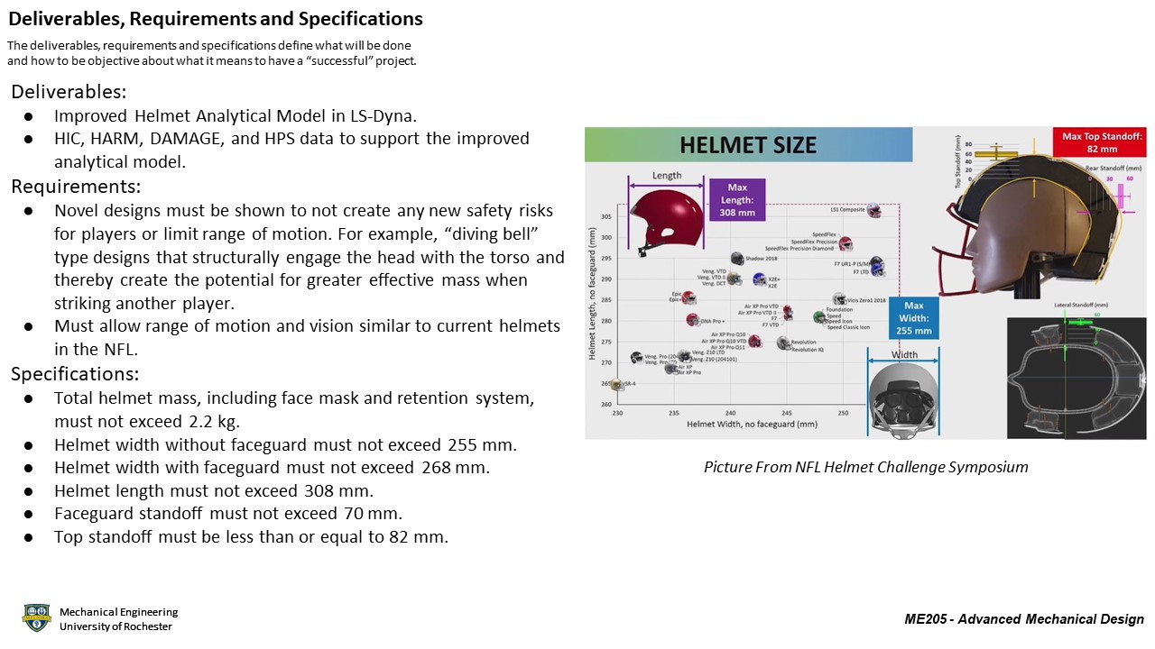 NFL Helmet Challenge - Senior Design Day