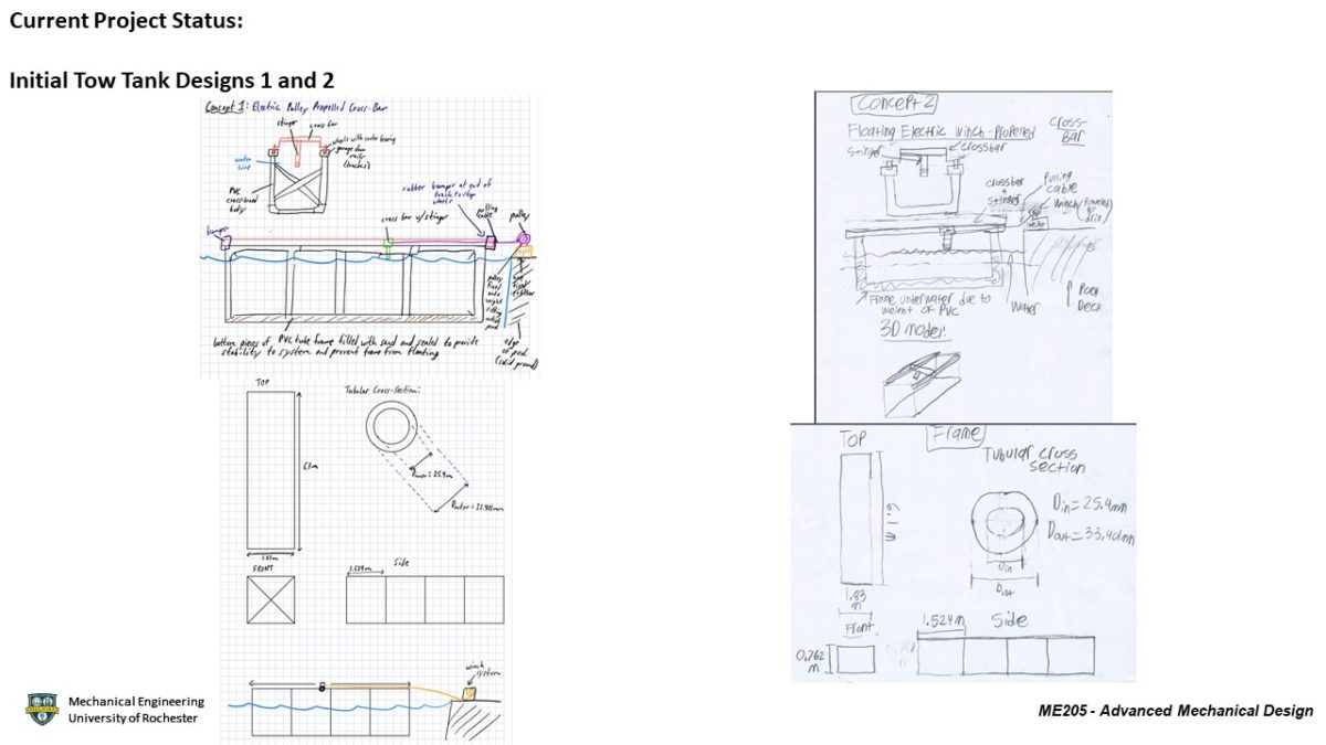 Mechanical Engineering Department Tow Tank - Senior Design Day