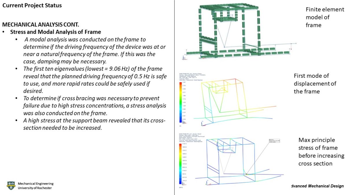 Shoe Testing Device - Senior Design Day