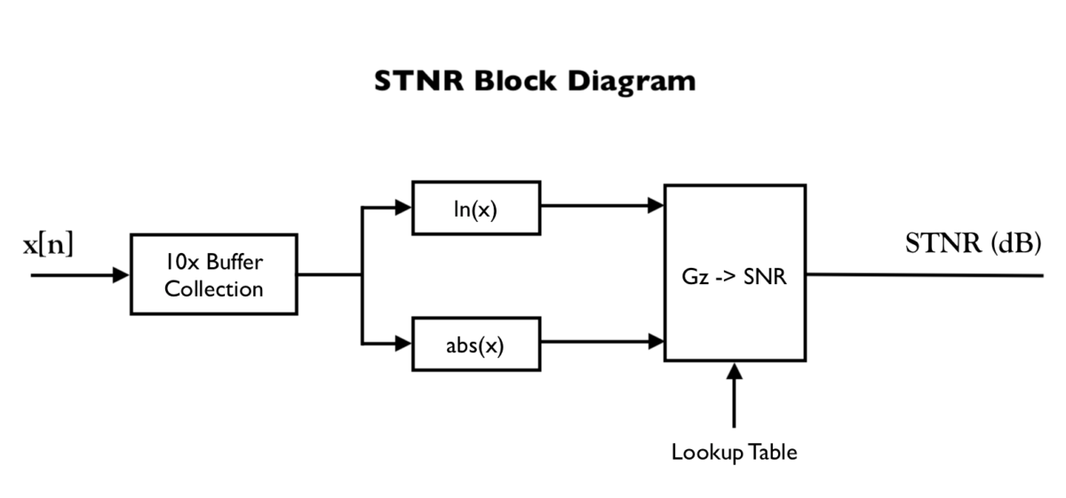 Improving Audio Quality of Online Conference Application - Senior ...