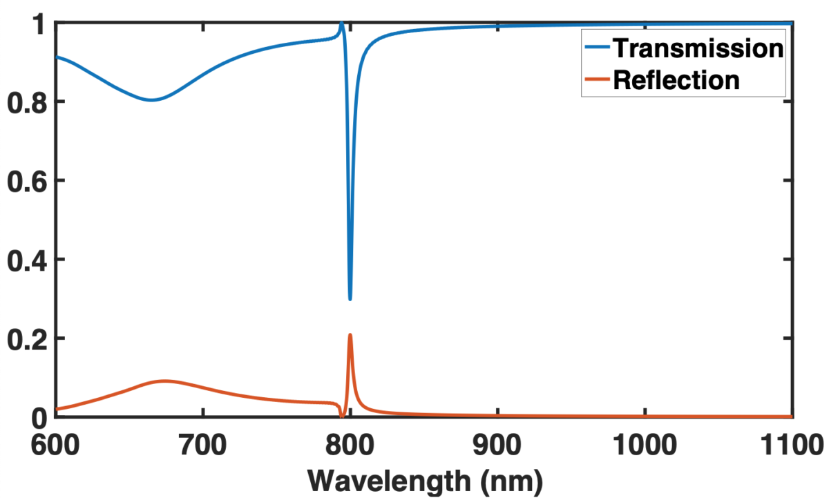 Plasmonic Nanoantenna Array Metasurfaces and Colloidal Nanoparticles ...