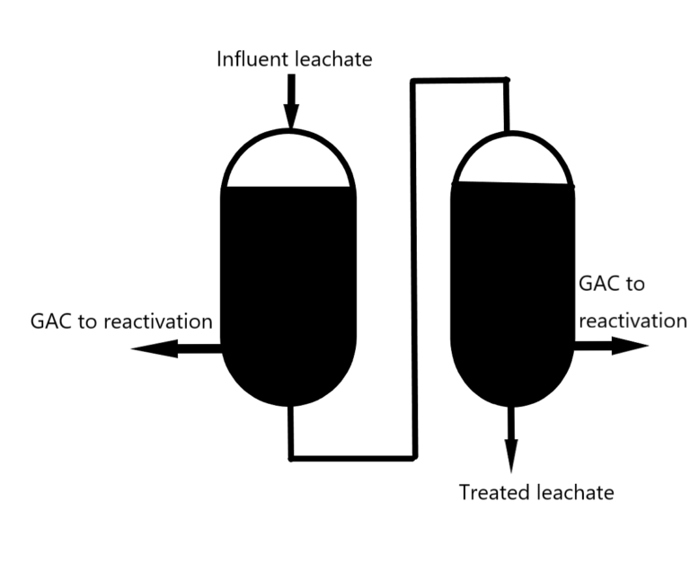 Separating PFAS from Landfill Wastewater - Page 5 of 5 - Senior Design Day