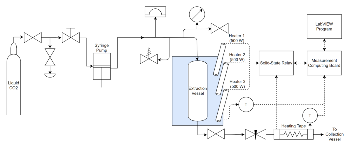 Complete Separation of PDMS & Heptane from a Waste Stream - Senior ...