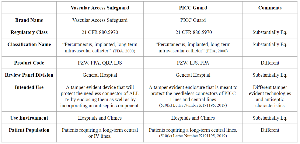 Vascular Access Safeguard - Senior Design Day