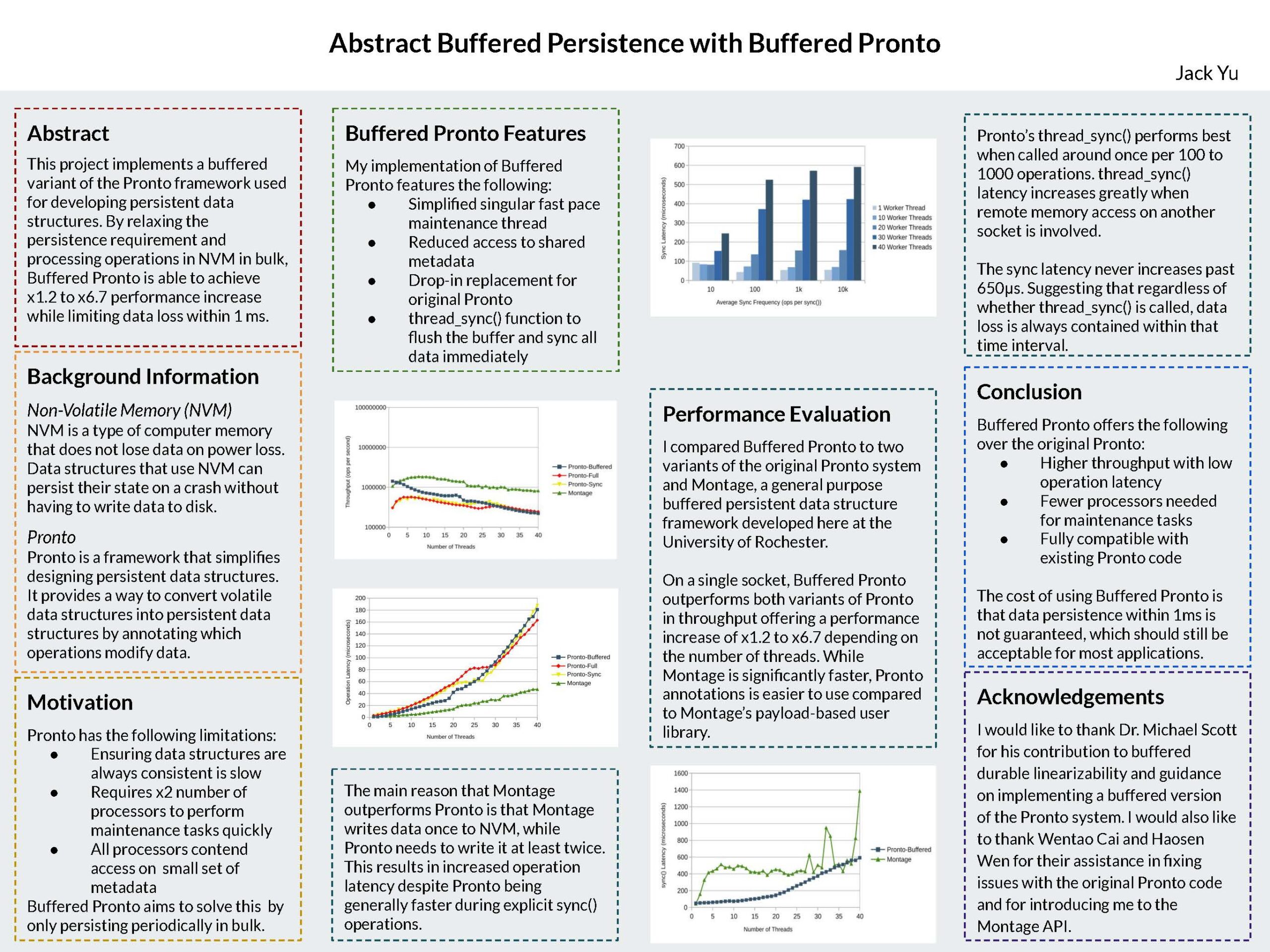 Abstract Buffered Persistence with Buffered Pronto - Senior Design Day