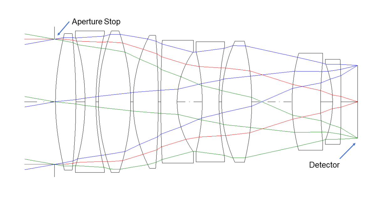 CubeSat - Senior Design Day