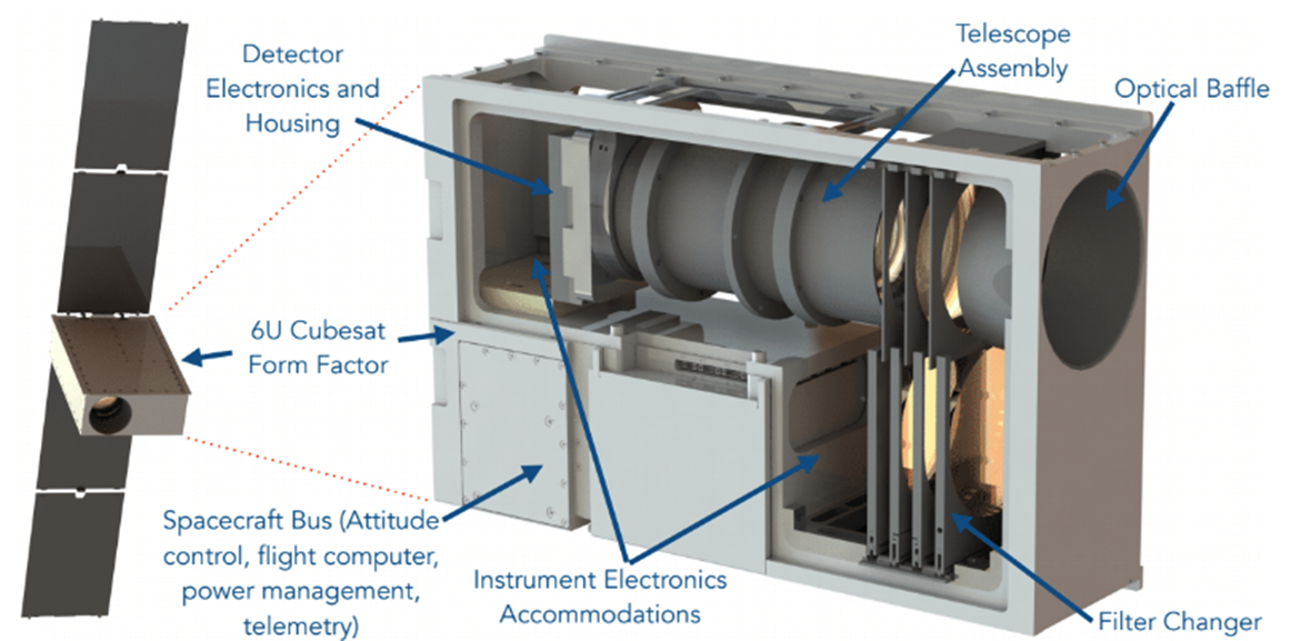 CubeSat - Senior Design Day