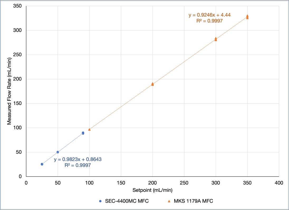 Development of an Adsorption Column for the Direct Air Capture of CO2 ...