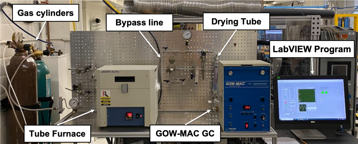 Designing a Packed Bed Reactor for Academic Experimentation - Senior ...