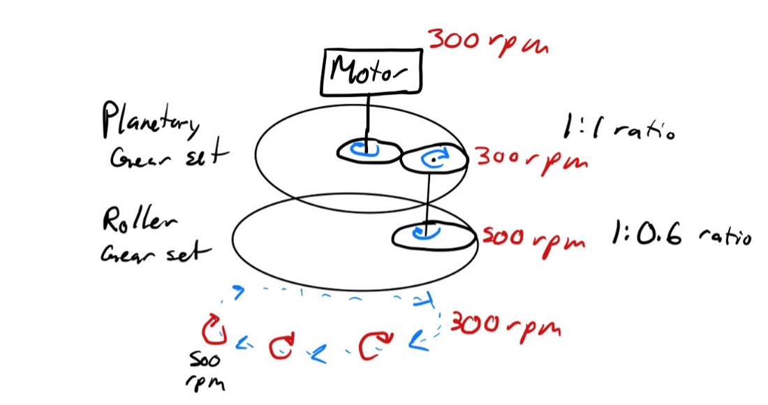 Danbury Mission Technologies – Creating an Optical Polisher ...