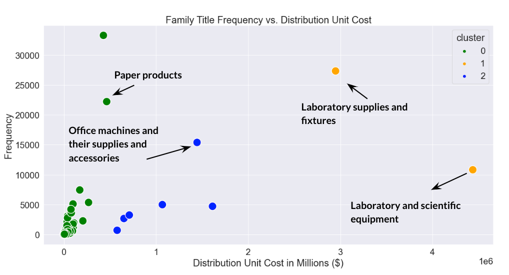 University of Rochester: Corporate Purchasing Non-Clinical Spend ...