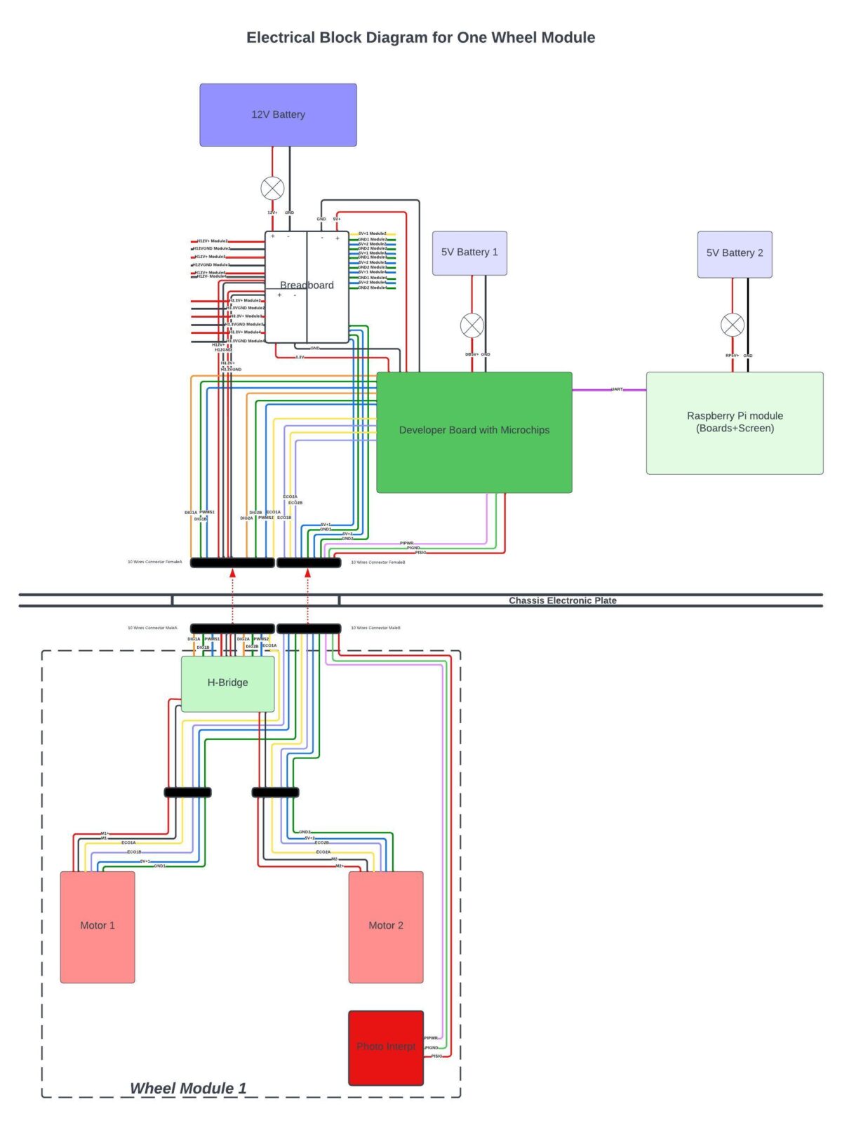 Omnidirectional Modular Robot - Senior Design Day