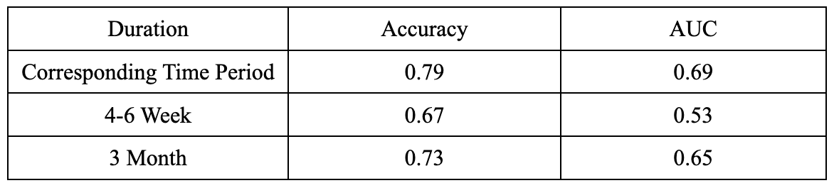 Classifying Patient Perceptions of Tolerability of Cancer Treatment ...