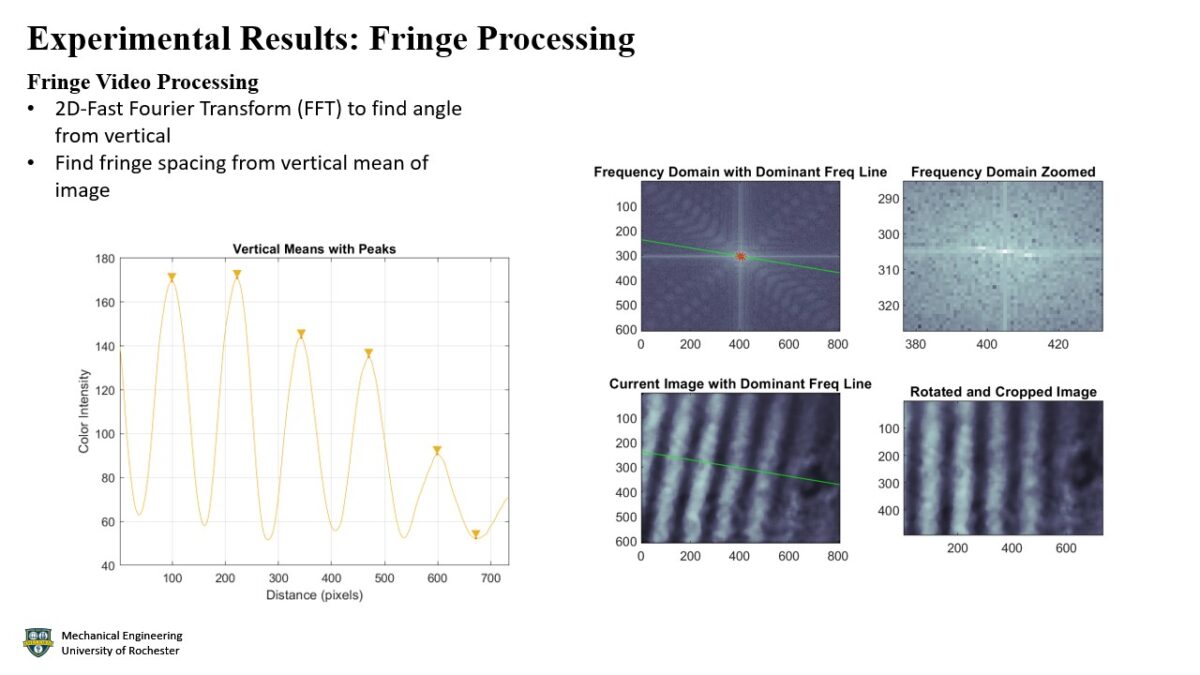 LLE Stability Monitoring - Senior Design Day
