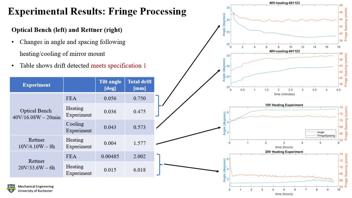 LLE Stability Monitoring - Senior Design Day
