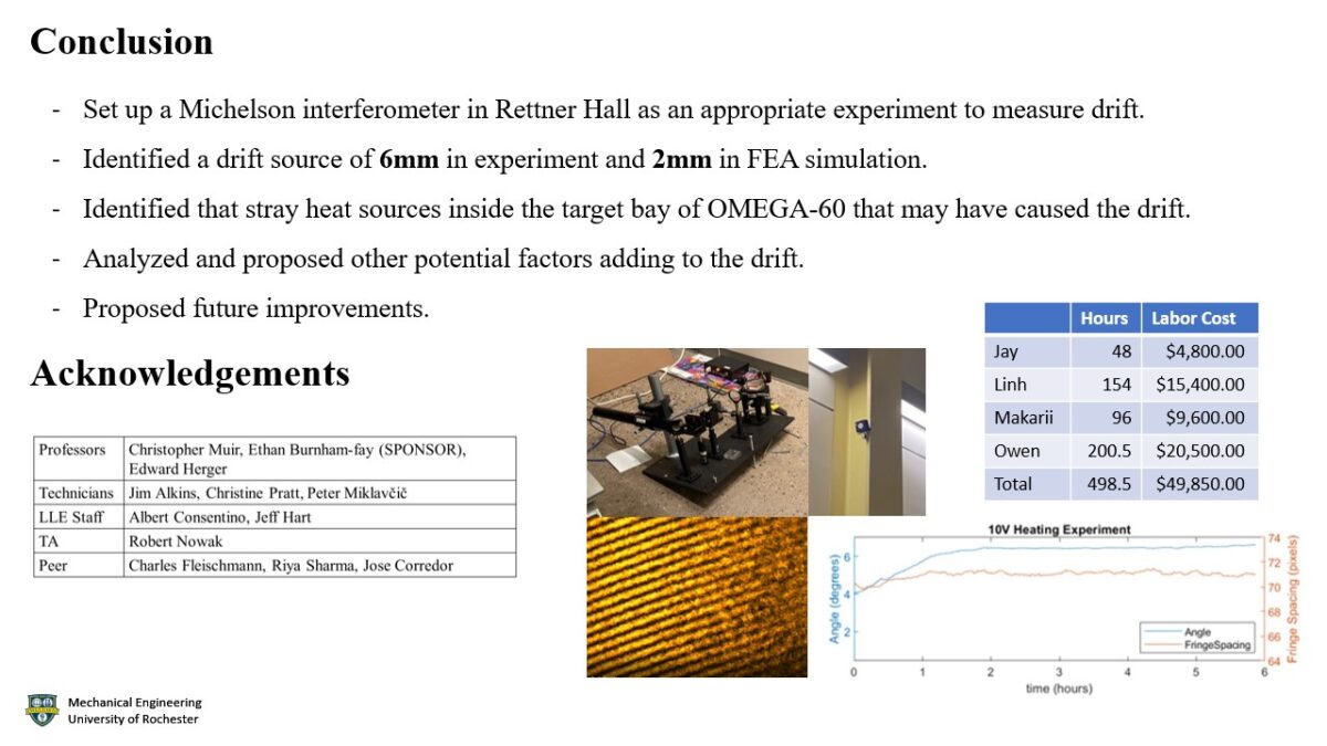 LLE Stability Monitoring - Senior Design Day