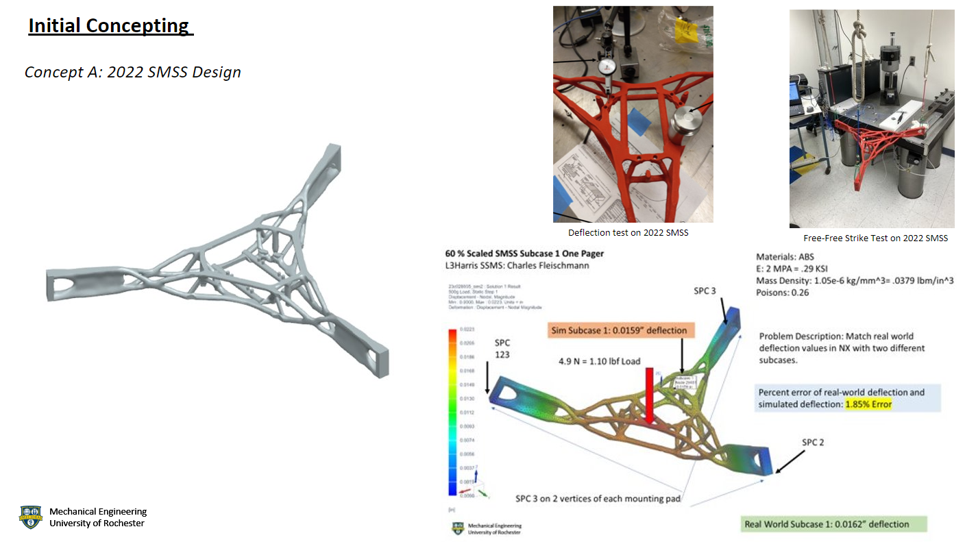 L3Harris - Senior Design Day