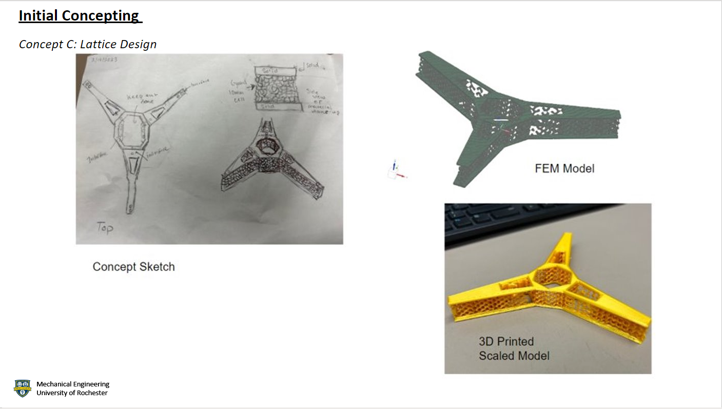 L3Harris - Senior Design Day