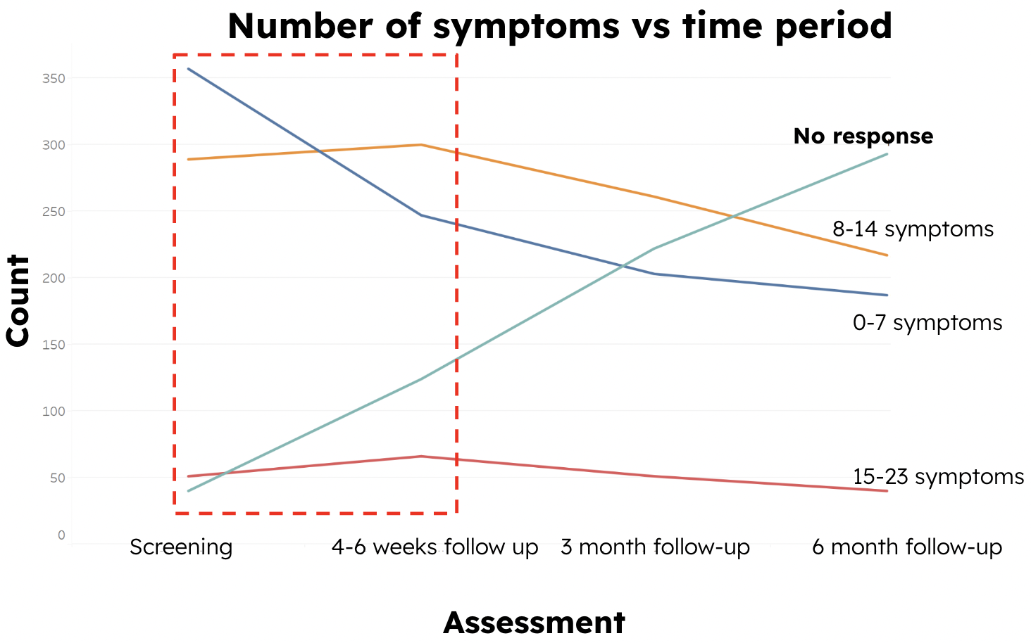 Classifying Patient Perceptions of Tolerability of Cancer Treatment ...