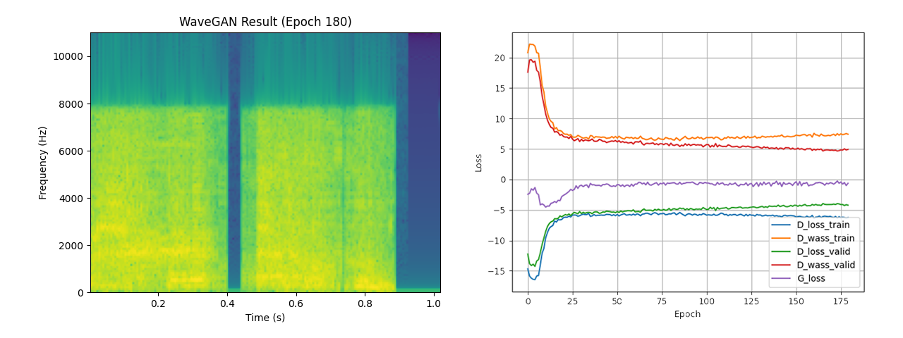 Mitigating Class Imbalance By Generating Synthetic Coughs Using Wavegan Senior Design Day