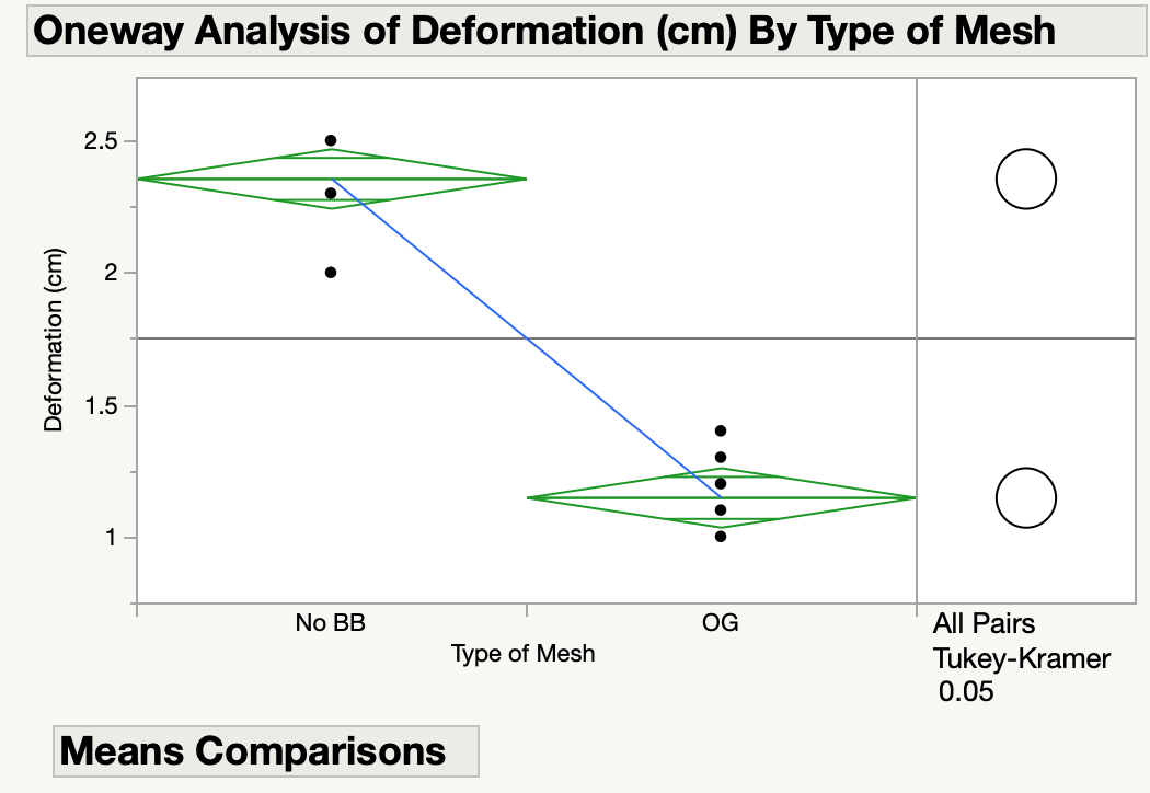 PEHR Medical - Neomesh - Senior Design Day