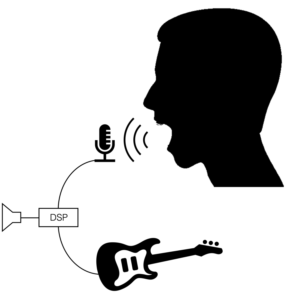 Talkbox and Vocoder Pedal - Senior Design Day