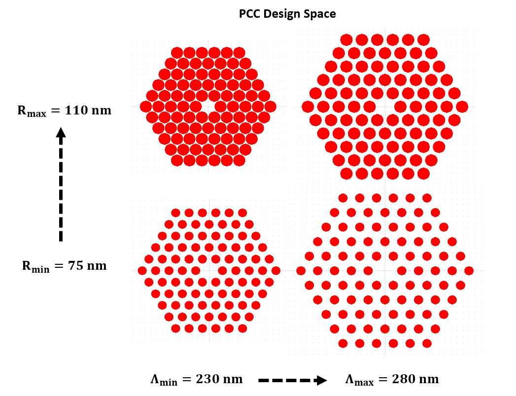 Characterizing Single Photon Emitters in Silicon Nitride - Senior ...