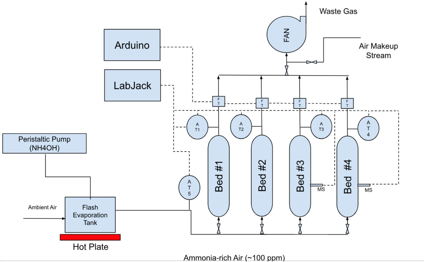 Ammonia Biofilter Optimization for Chicken Manure Composting - Senior ...