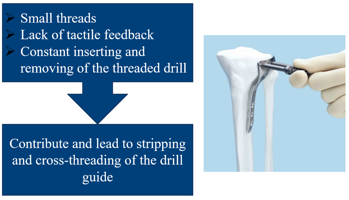 Sherpa Pro - ORIF Precision Drill Guide Device - Senior Design Day
