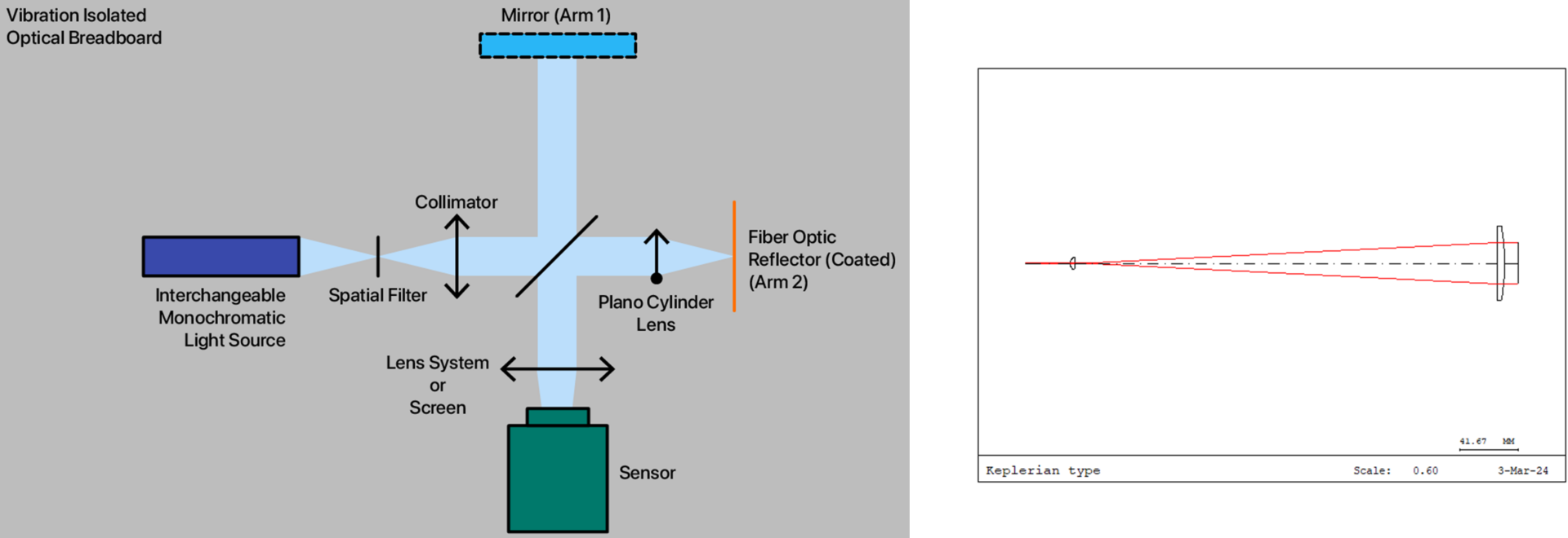Plano Cylinder Lens Metrology System - Senior Design Day
