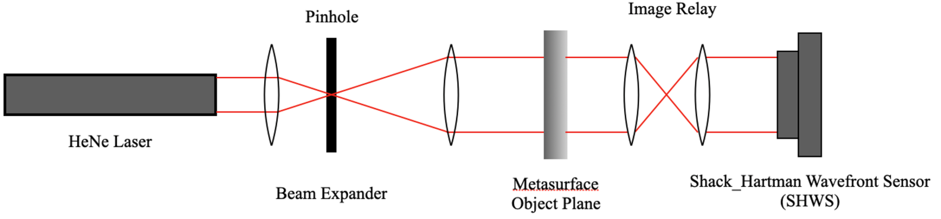 ASML Metawave: Wavefront Control via Tunable Metasurface - Senior ...