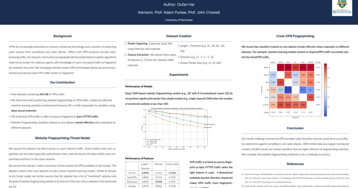 Fingerprinting VPN Traffic: An Evaluation of Website Fingerprinting Attacks on Modern Virtual ...