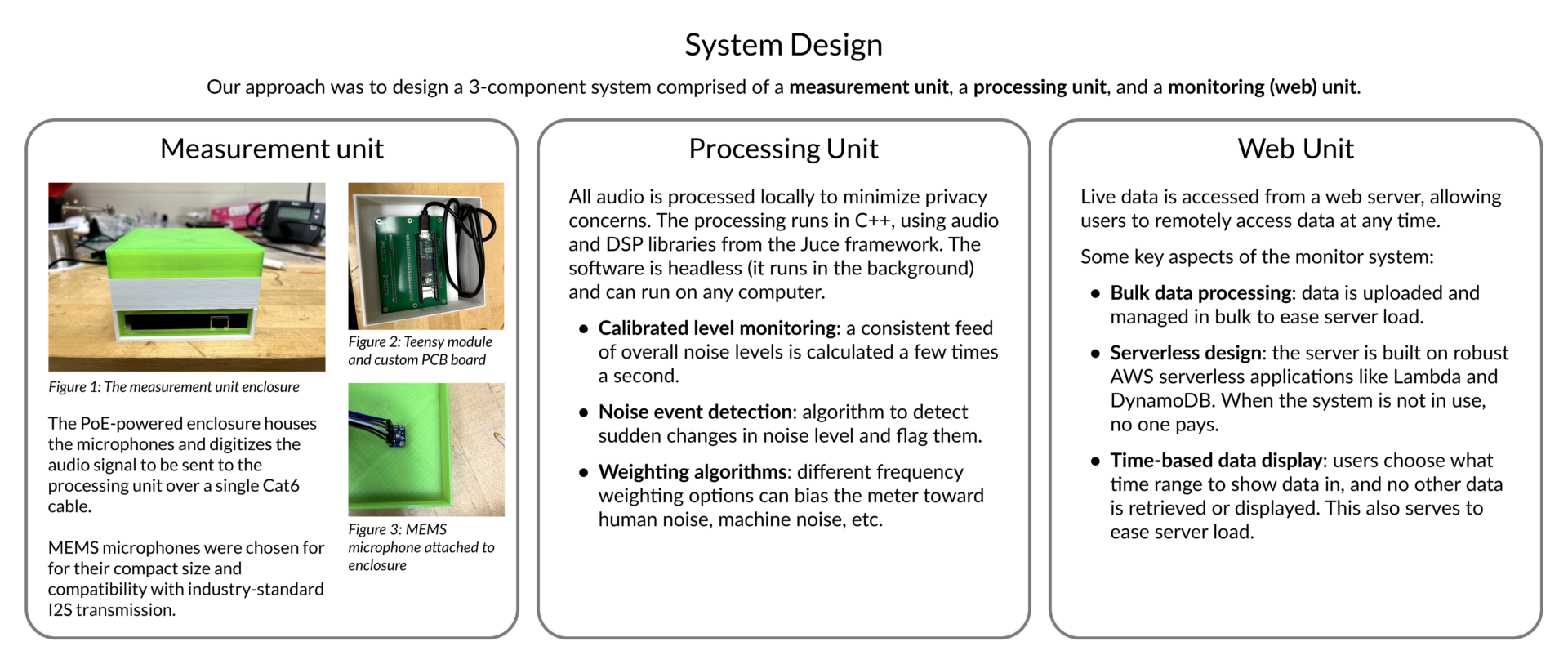 Remote Acoustic Monitoring System - Senior Design Day