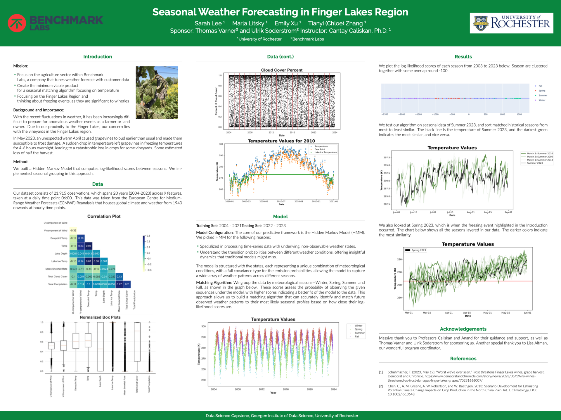 Seasonal Weather Forecasting in the Finger Lakes Region - Senior Design Day