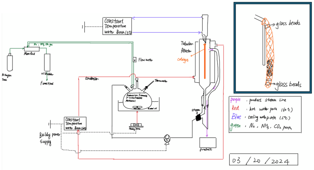 Continuous Flow Reactor for p-toluidine Formation - Senior Design Day