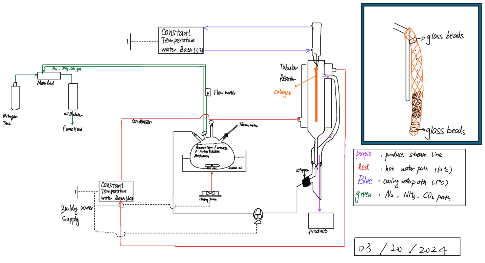 Continuous Flow Reactor for p-toluidine Formation - Senior Design Day