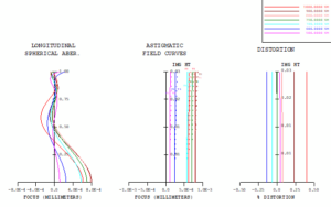 Microscope Objective for Lithography Wafer Alignment - Senior Design Day