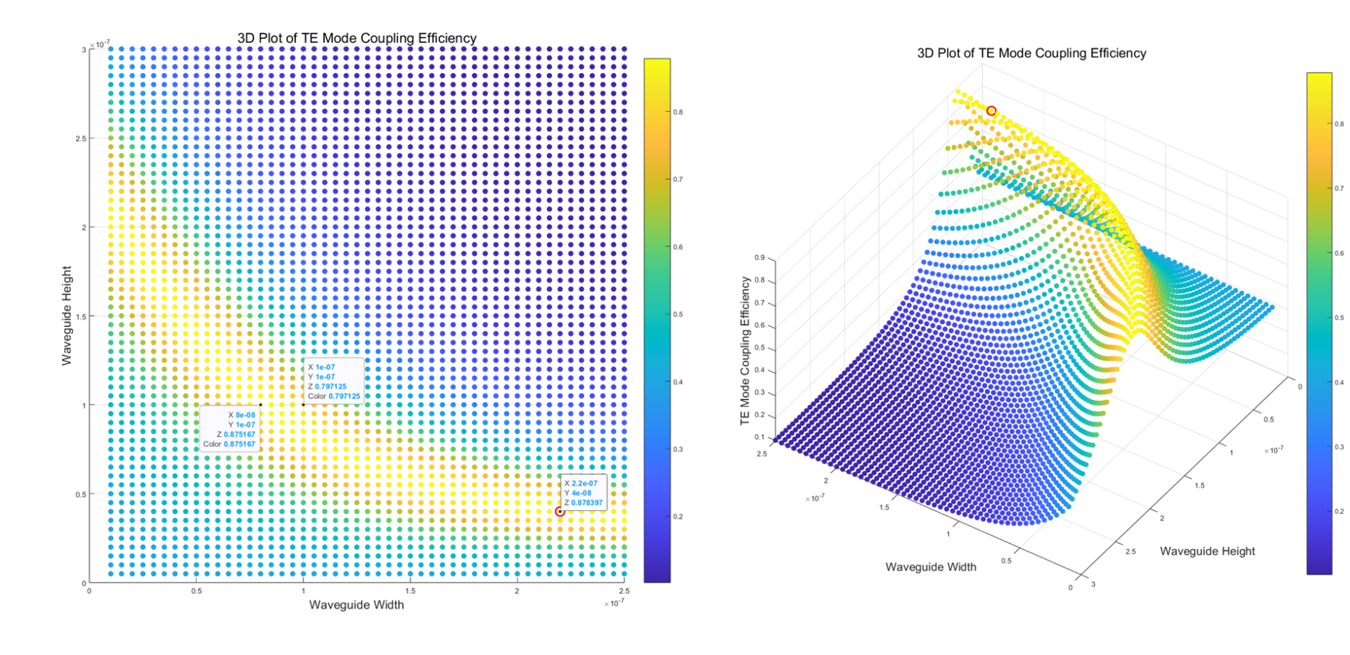 Design of Edge Coupler for Red light (632.8nm) on Thin Film Lithium ...