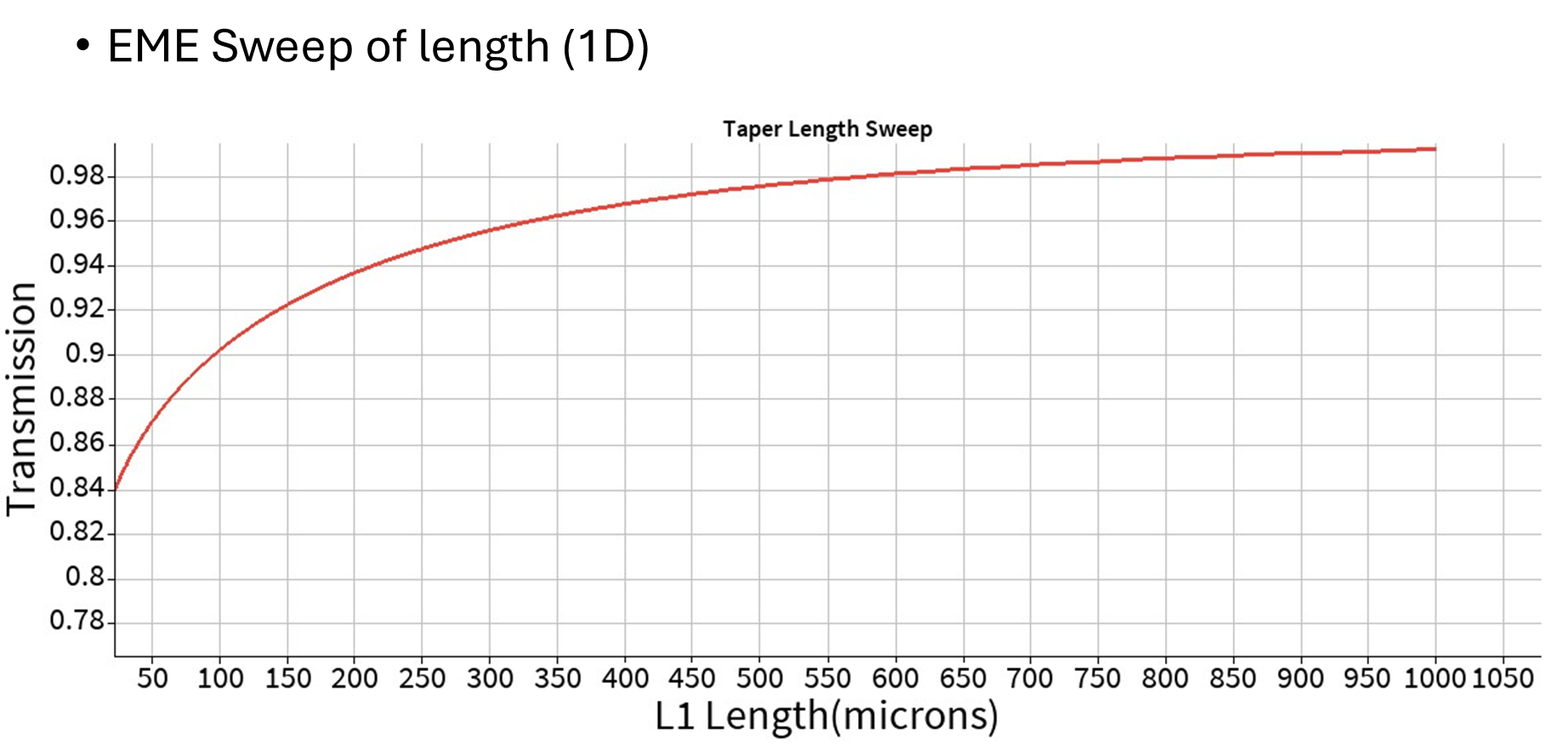 Design of Edge Coupler for Red light (632.8nm) on Thin Film Lithium ...