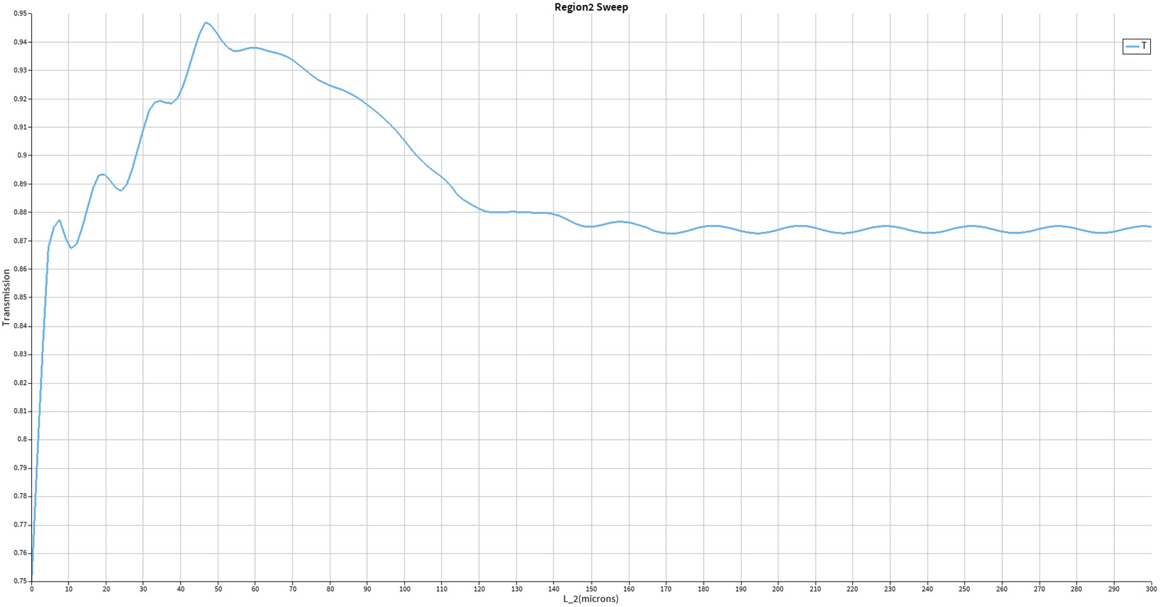 Design of Edge Coupler for Red light (632.8nm) on Thin Film Lithium ...