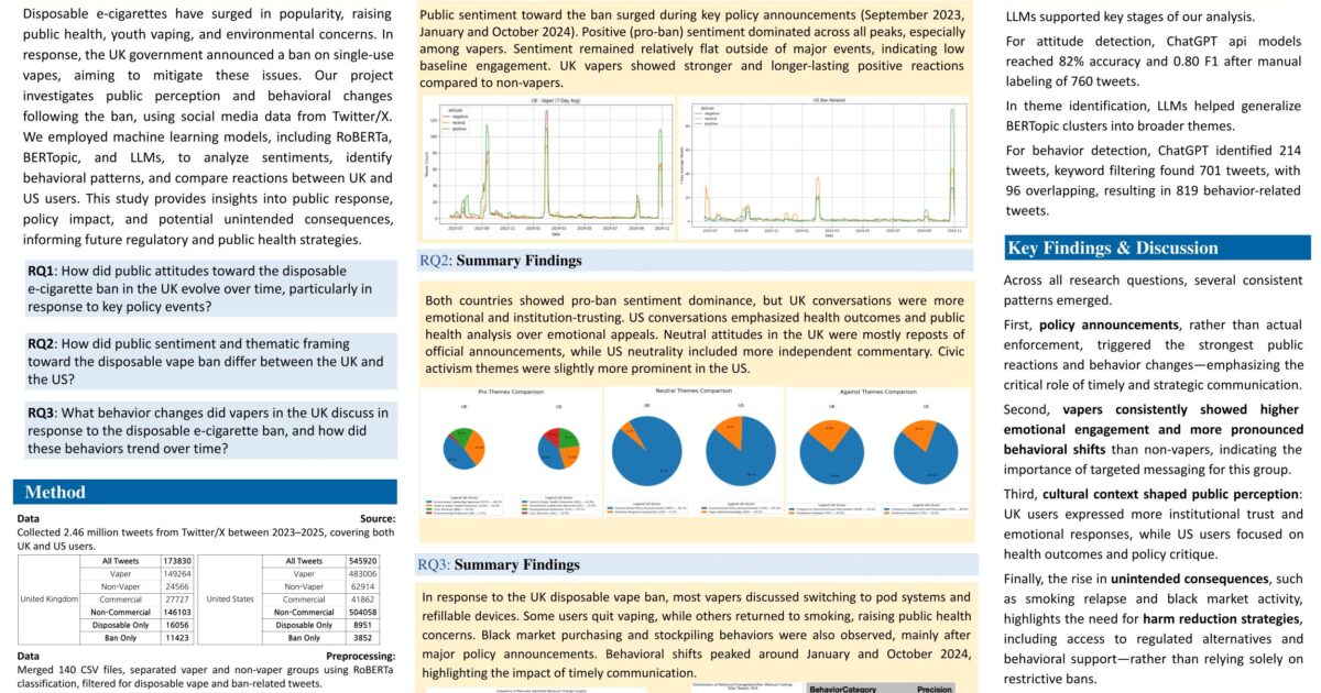 Public Perception & Impact ofDisposable E-cig Ban in UK - Senior Design Day